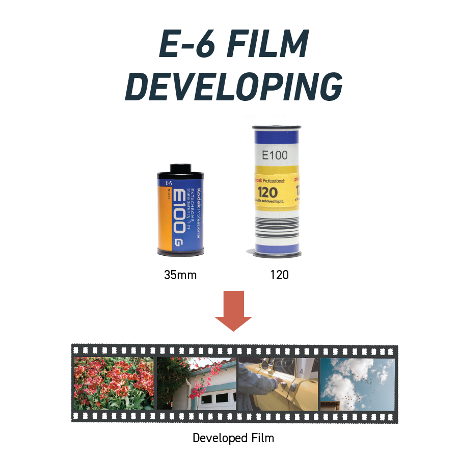ektachrome developing process